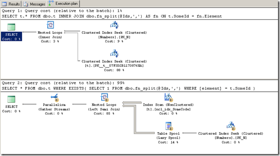 Demystifying SQL Server: Splitting A Delimited String (Part 1)